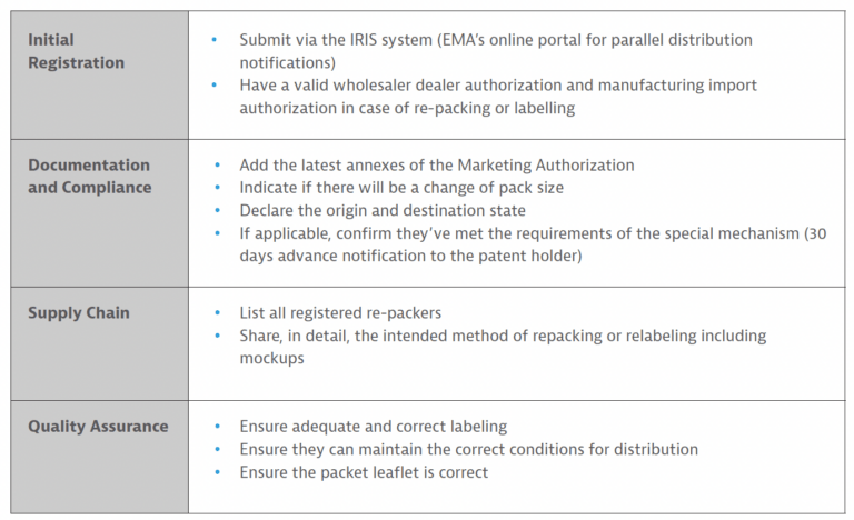 Parallel Trade in theEU Pharmaceutical Market: Navigating Legal ...
